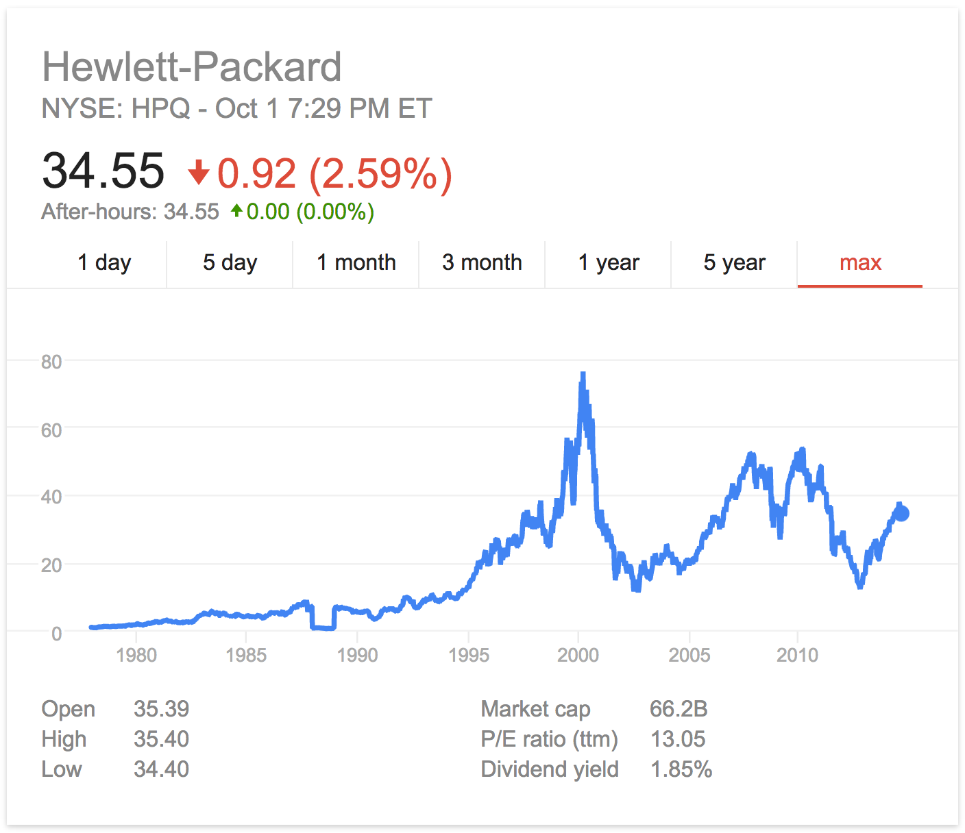 HP – TURN THE WHEEL