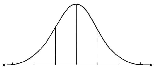 normal distribution – TURN THE WHEEL