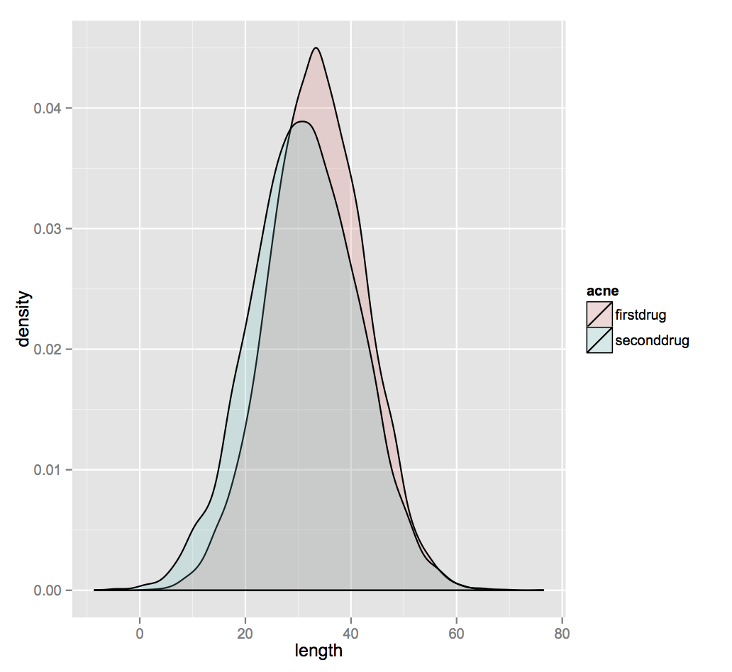 Rplot – TURN THE WHEEL